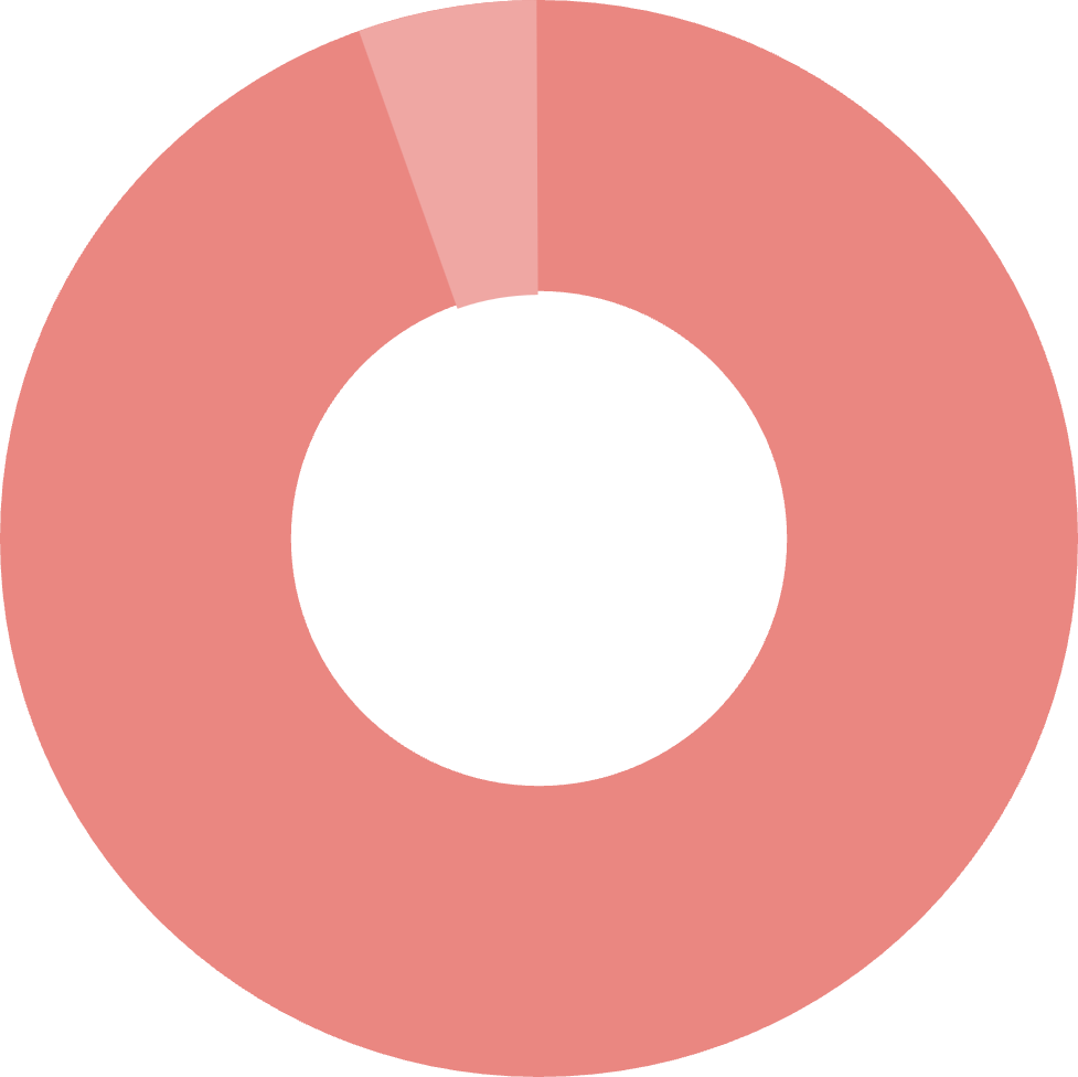 Miru 1day UpSide Multifocal | Products | Professional | Menicon
